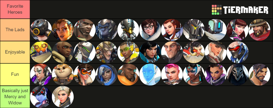 Overwatch 2 (10/05/22) Tier List (Community Rankings) - TierMaker