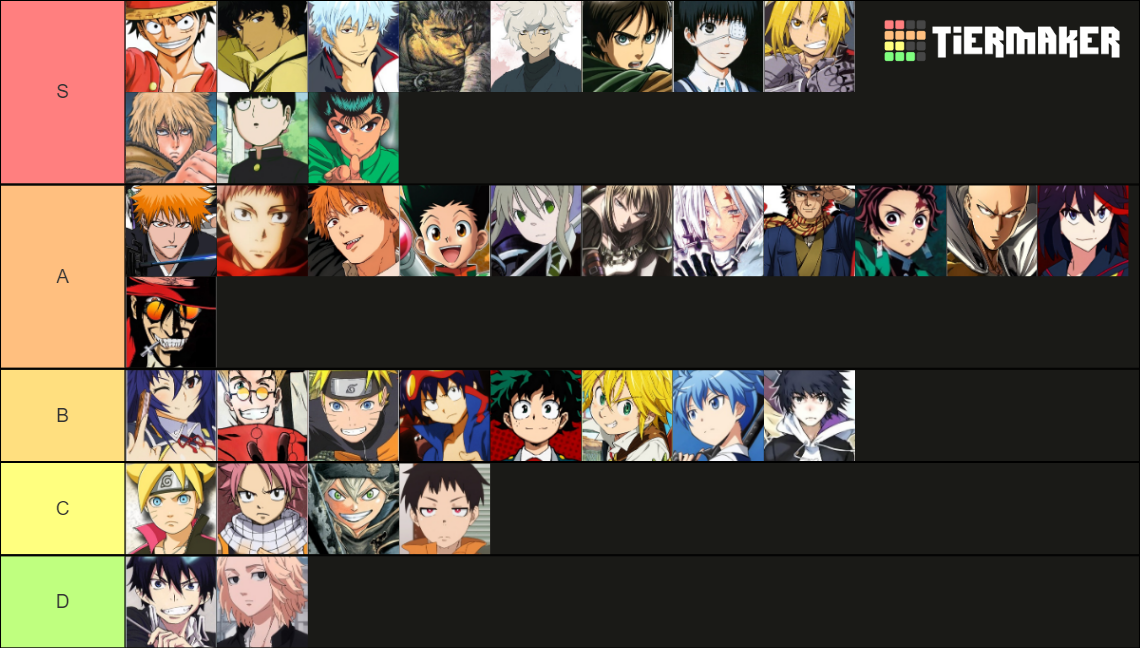 Shonen Protag Tier List (Community Rankings) - TierMaker