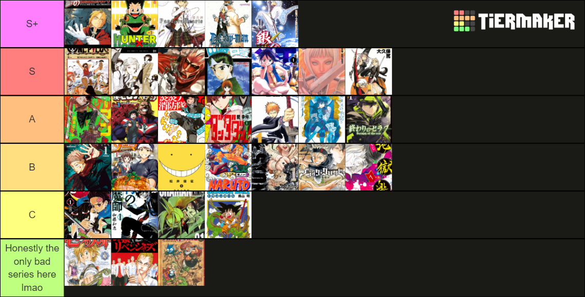 Shonen Series Tier List (Community Rankings) - TierMaker