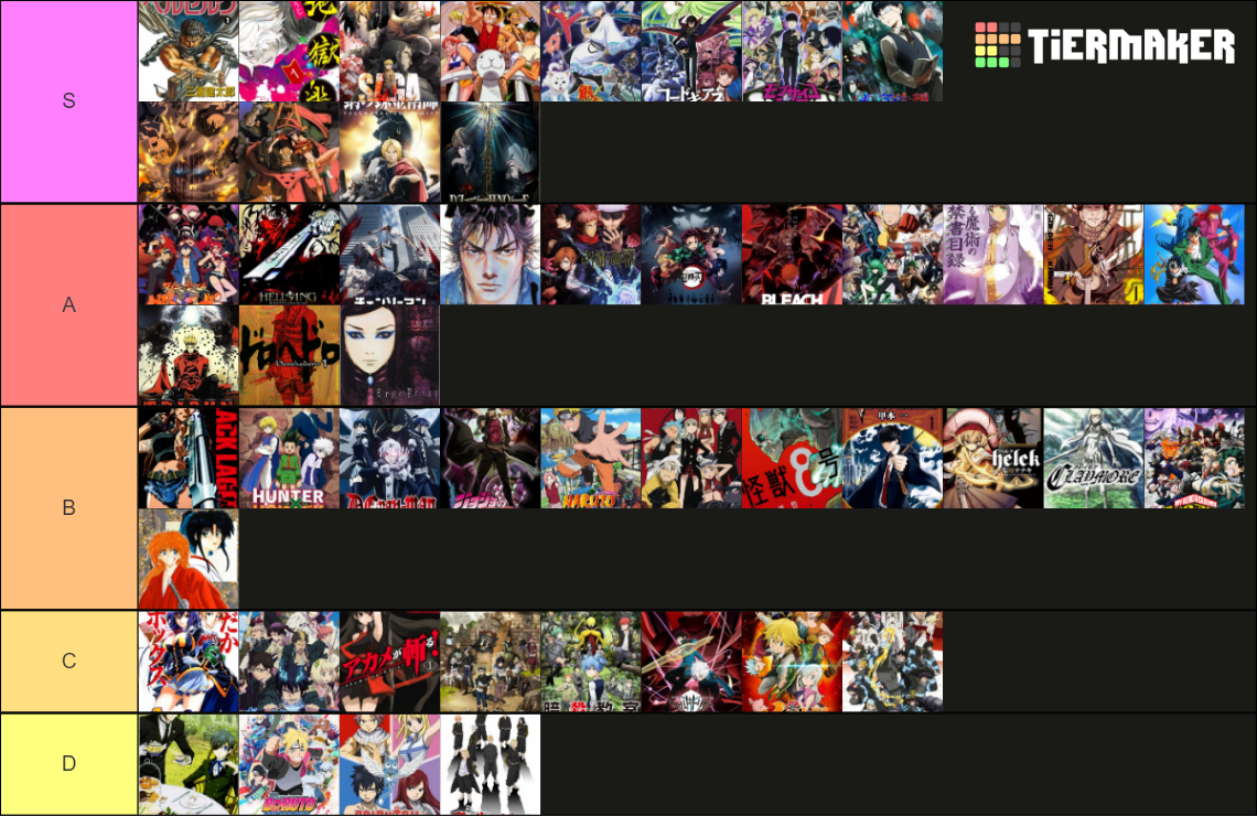 Shonen 2023 Tier List (Community Rankings) - TierMaker