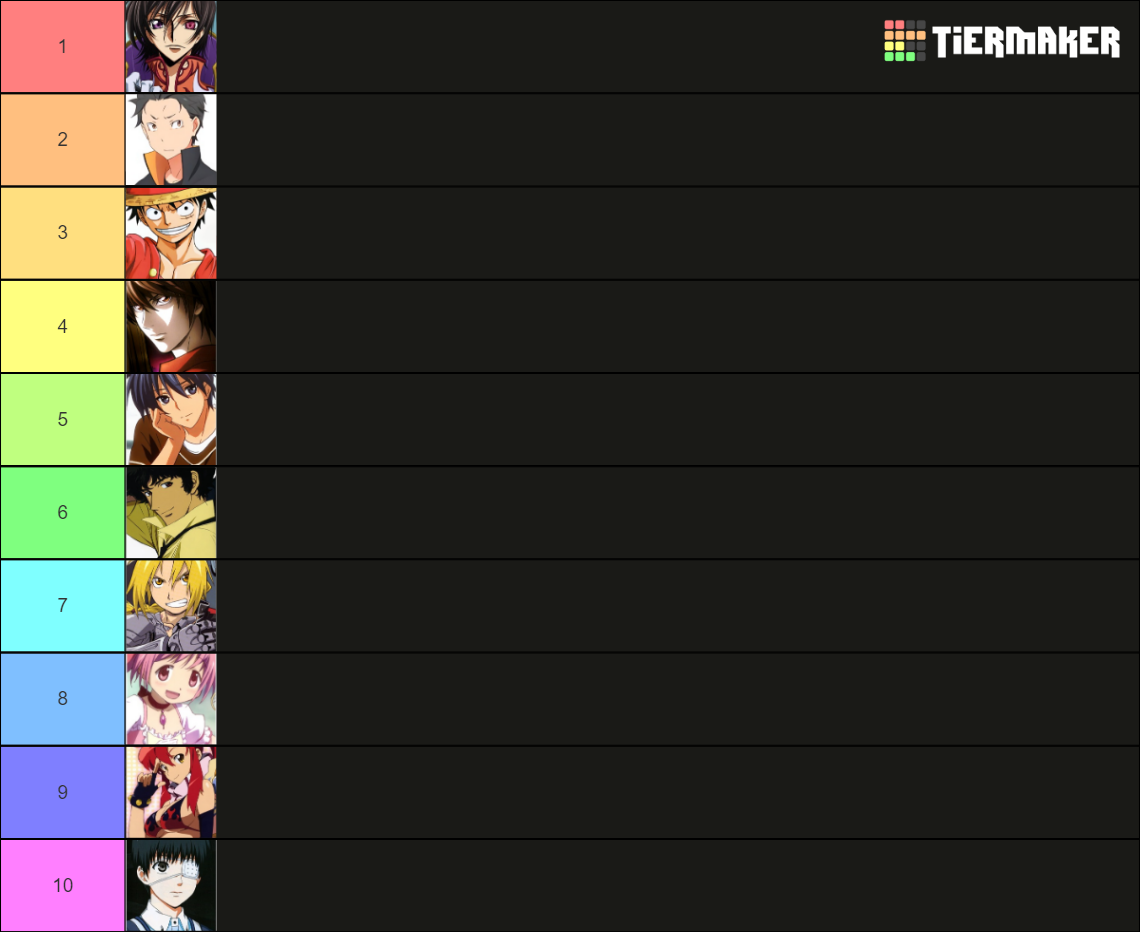 Ten Favorite Anime Protags Tier List (Community Rankings) - TierMaker