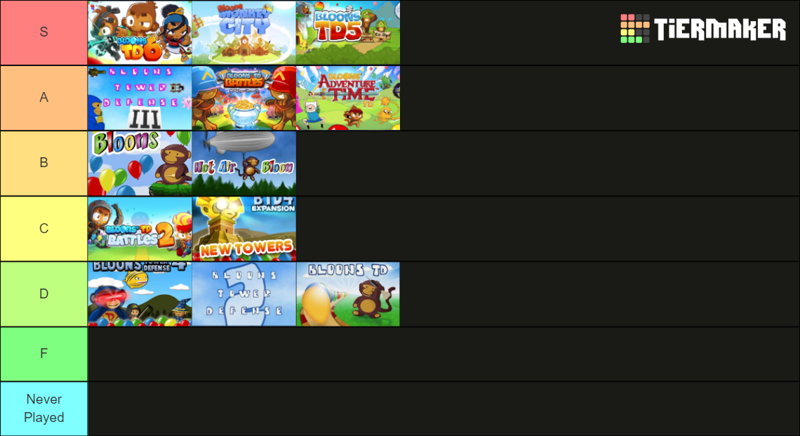Bloons Games Tier List (Community Rankings) - TierMaker