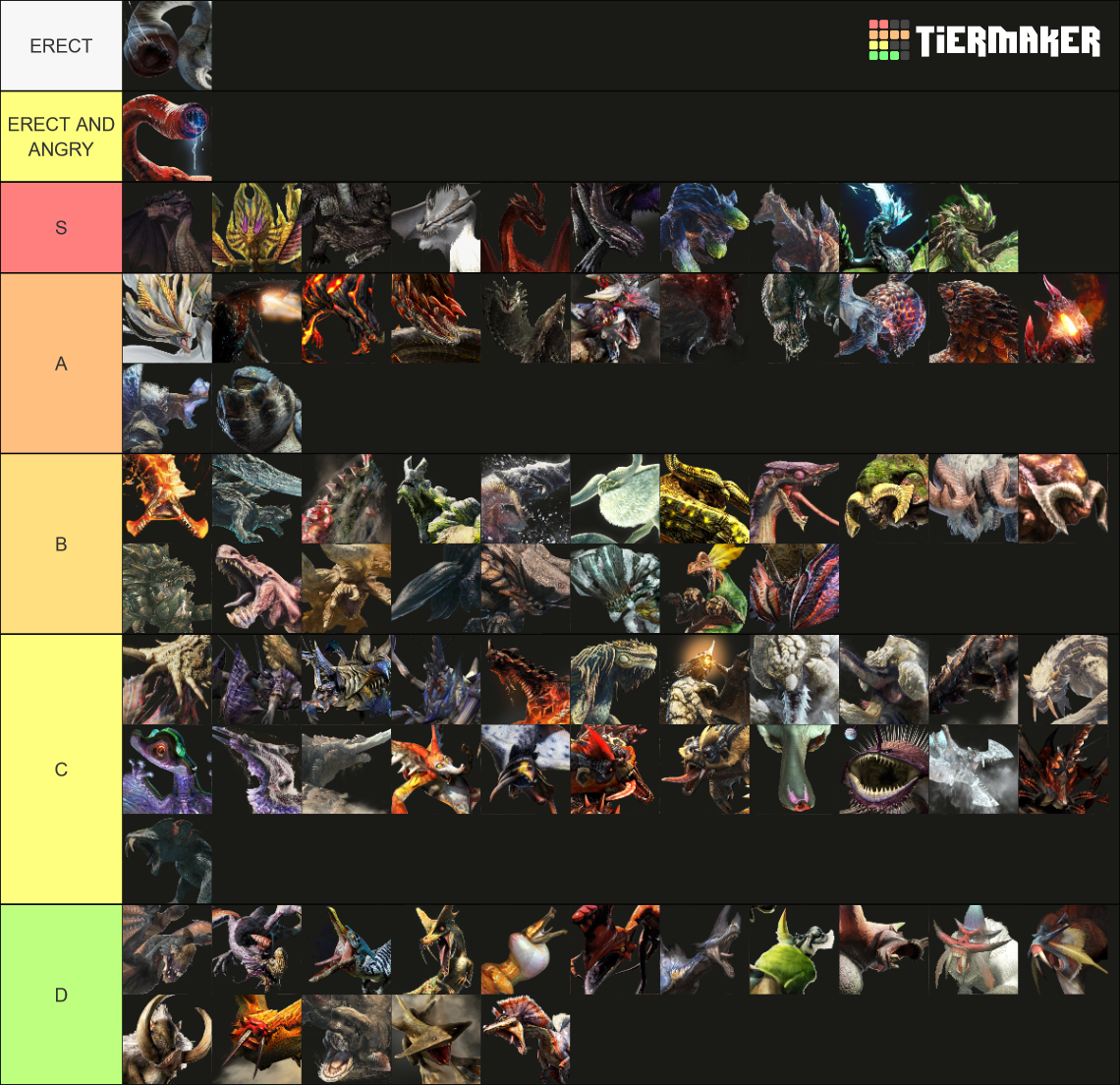 Large Monsters (Monster Hunter 1 -> Iceborne) Tier List (Community ...