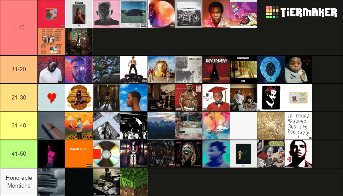 Albums Tier List (Community Rankings) - TierMaker