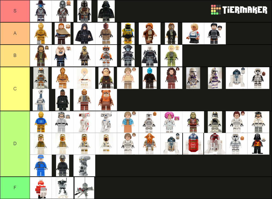 Lego Star Wars Minifigures 2022. Tier List (Community Rankings) - TierMaker
