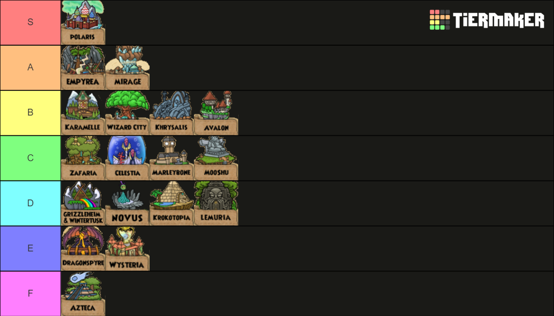 Wizard101 + Pirate101 Worlds Tier List (Community Rankings) - TierMaker