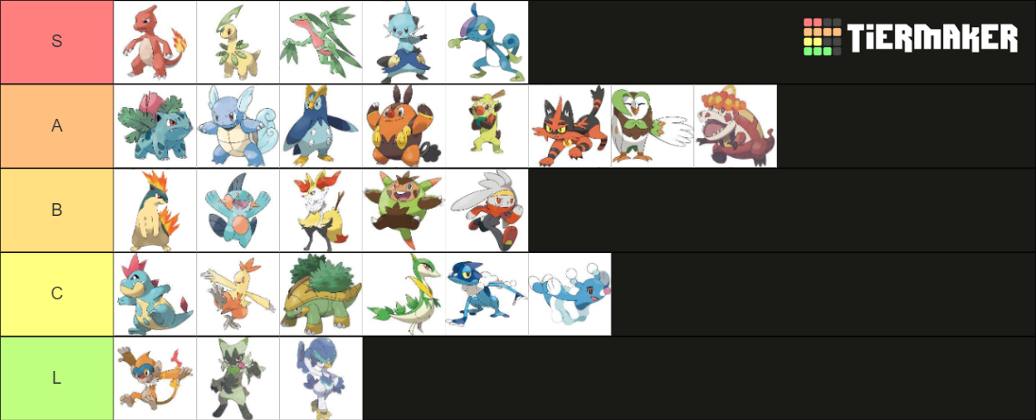 All pokemon starter middle evolutions up to gen 9 (pikachu) Tier List ...