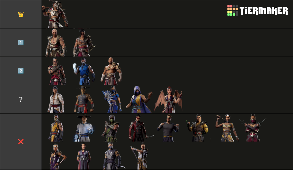 Mortal Kombat 1 Base Roster & Kameo Tier List (Community Rankings ...