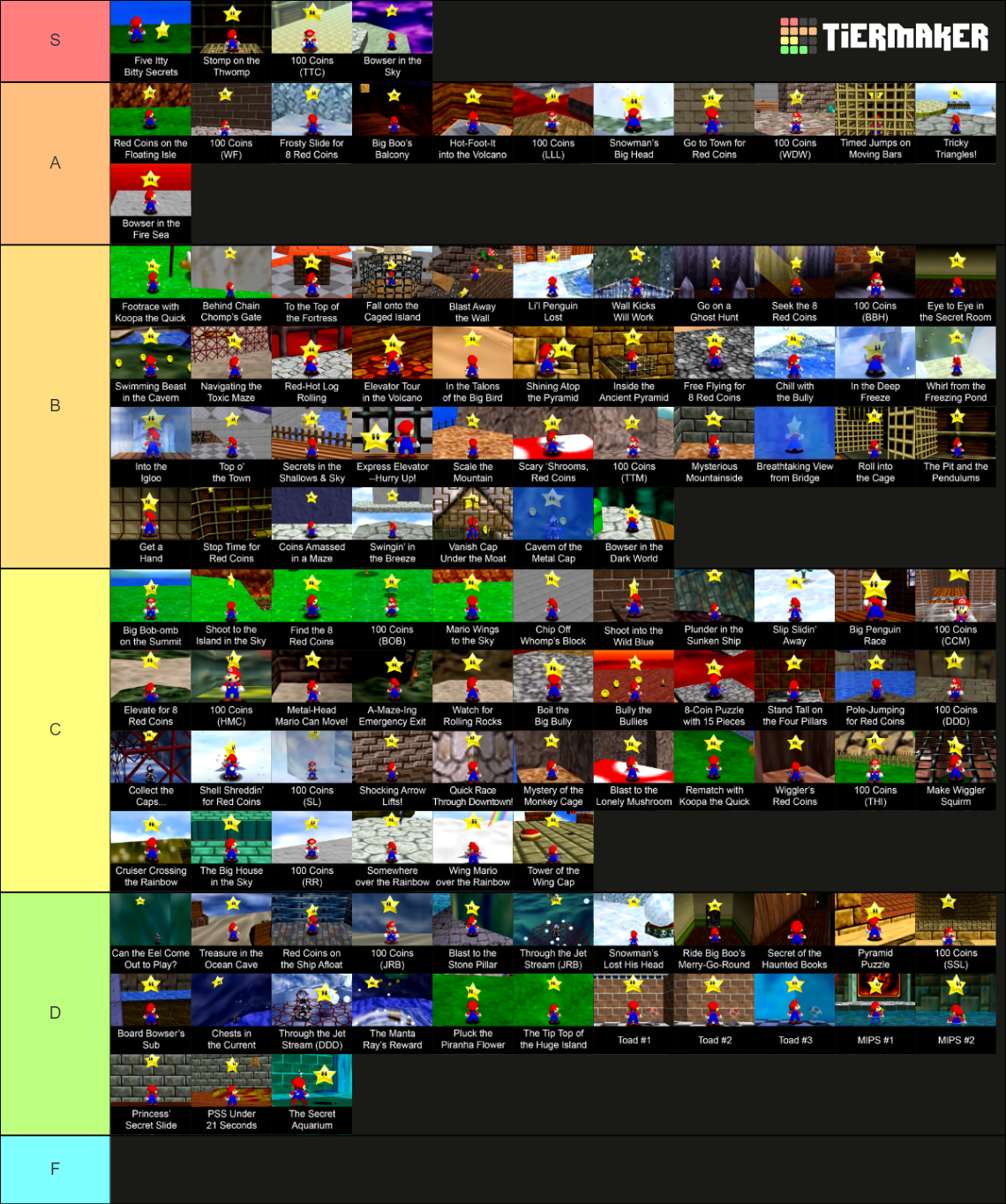 All 120 Super Mario 64 Stars Tier List (Community Rankings) - TierMaker