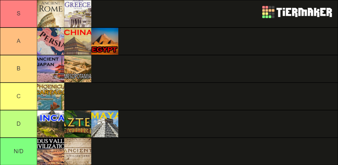 Ancient Civilizations of History Tier List (Community Rankings) - TierMaker