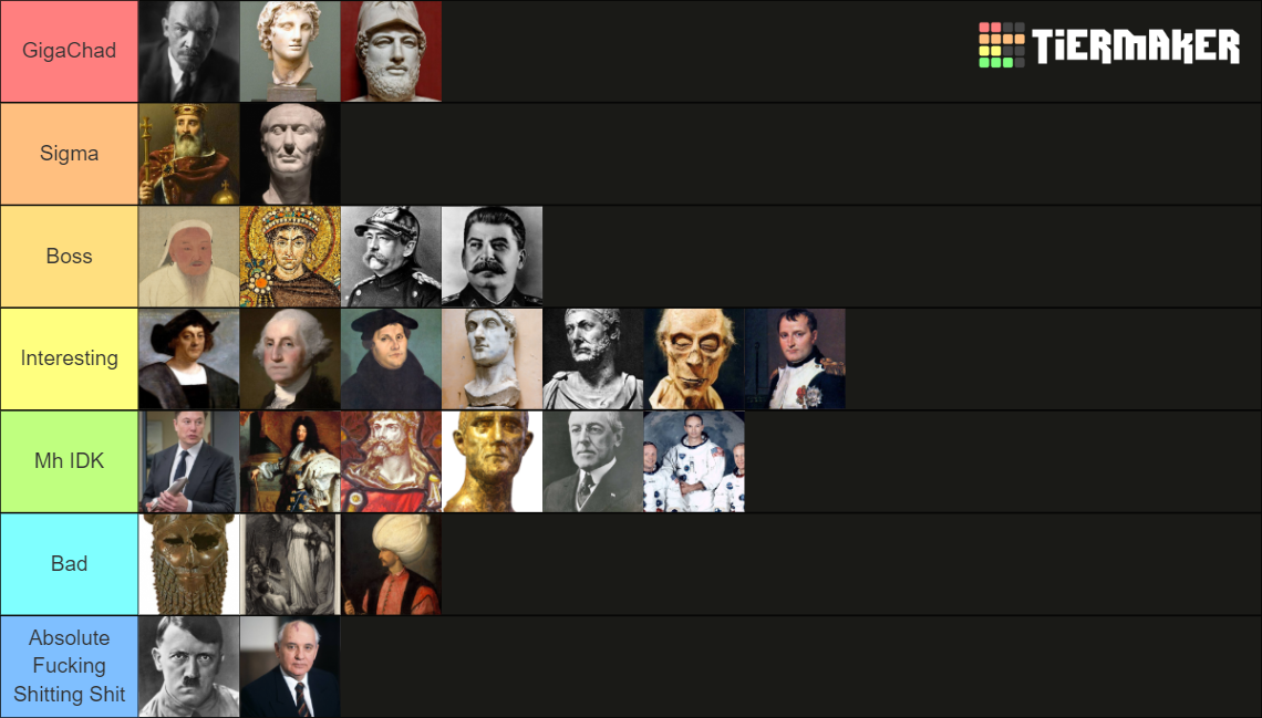 Historical figures ranking Tier List (Community Rankings) - TierMaker