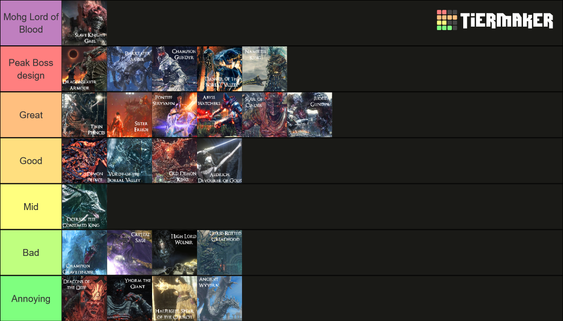 Dark Souls 3 Boss Tier List (Community Rankings) - TierMaker