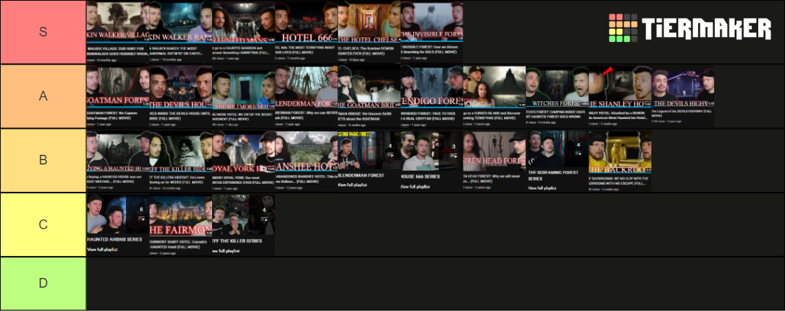 Hypemyke Movie Tier List (Community Rankings) - TierMaker