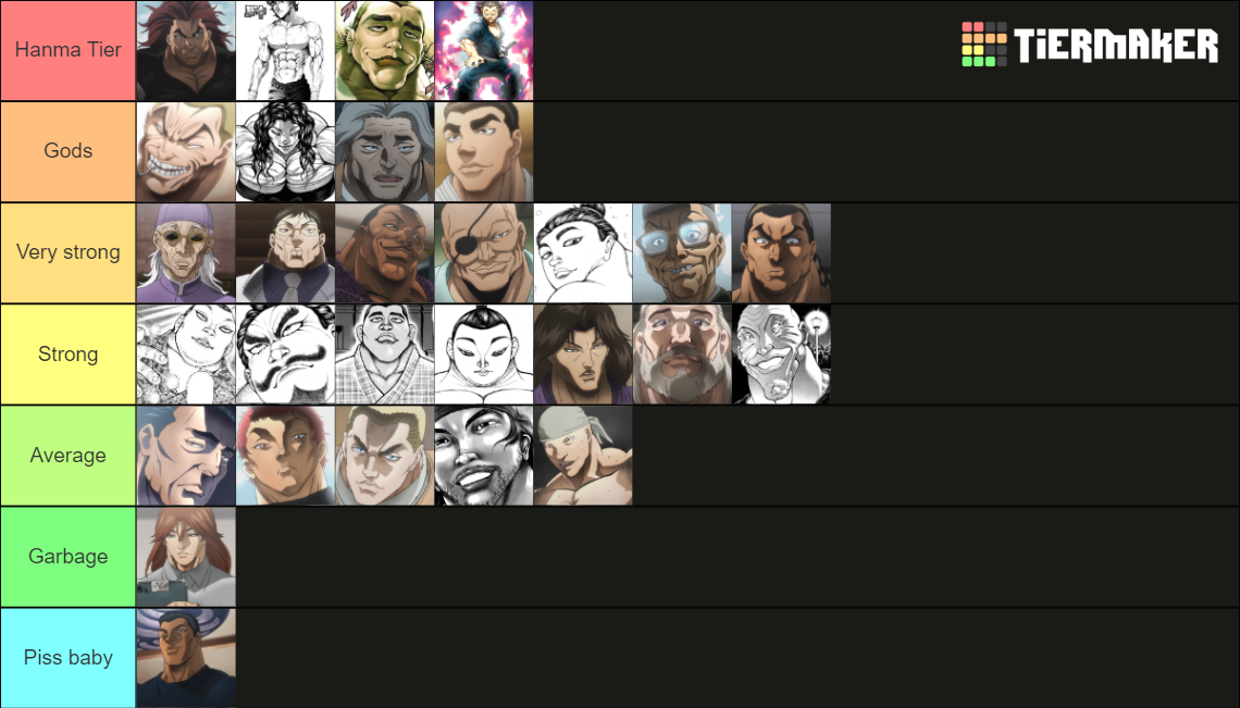 Baki strongest characters(Best) Tier List (Community Rankings) - TierMaker