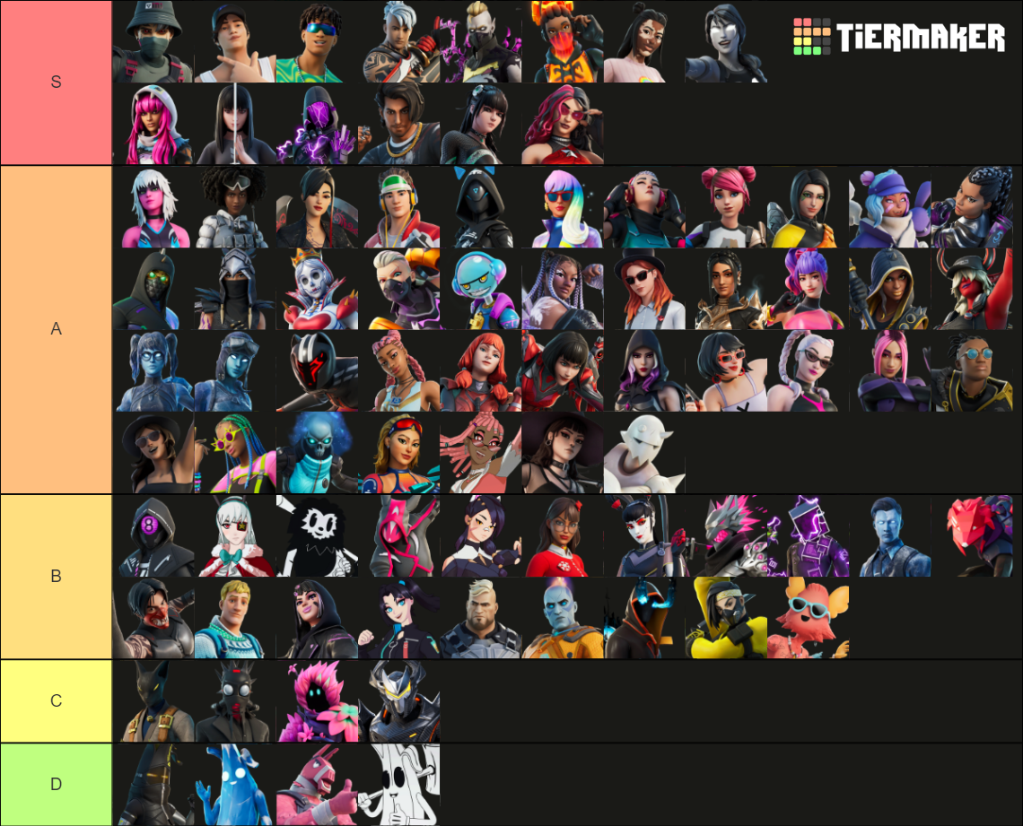 Fortnite Current Survey Skins Tier List (Community Rankings) - TierMaker