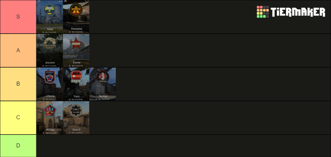 CS:GO Competitive Maps (May 2021) Tier List (Community Rankings ...