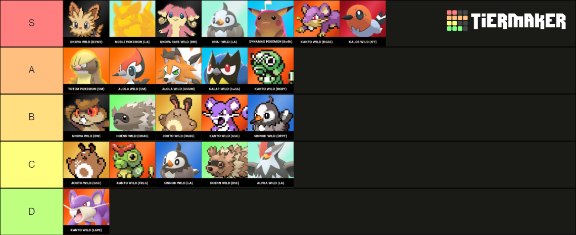 Wild Battle Theme Tier List (Community Rankings) - TierMaker
