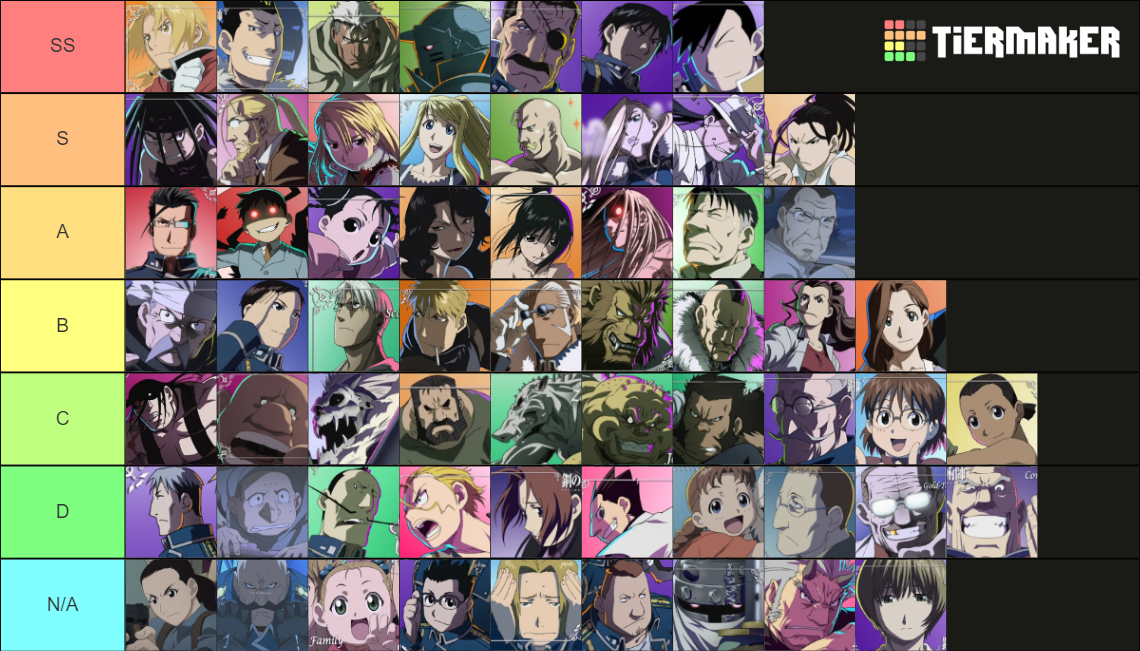 Fullmetal Alchemist Brotherhood Characters (extended) Tier List ...
