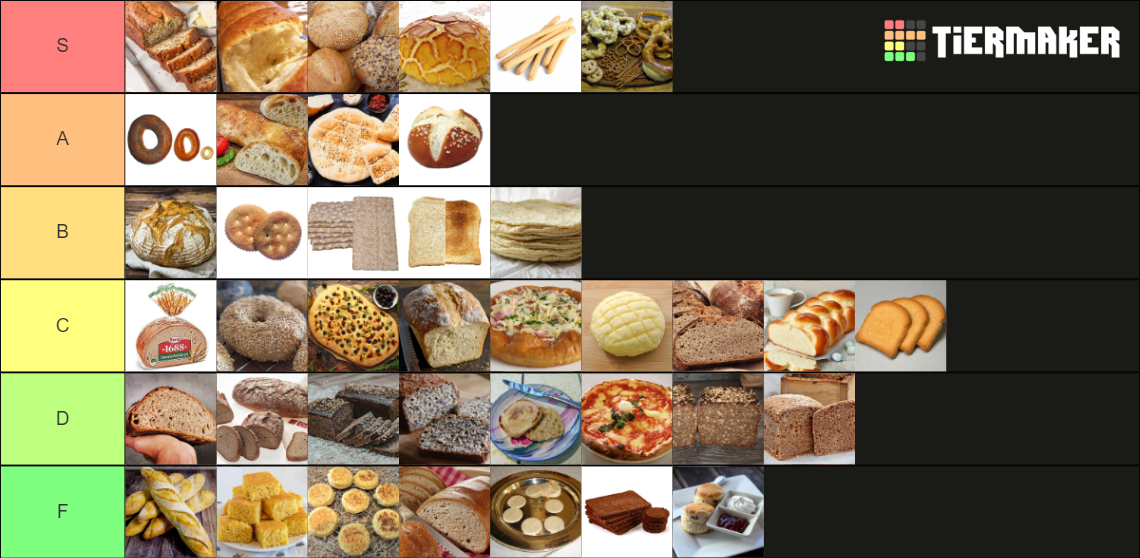 The Ultimate Bread Tier List Community Rankings TierMaker the-ultimate-bread-tier-list-community-rankings-tiermaker