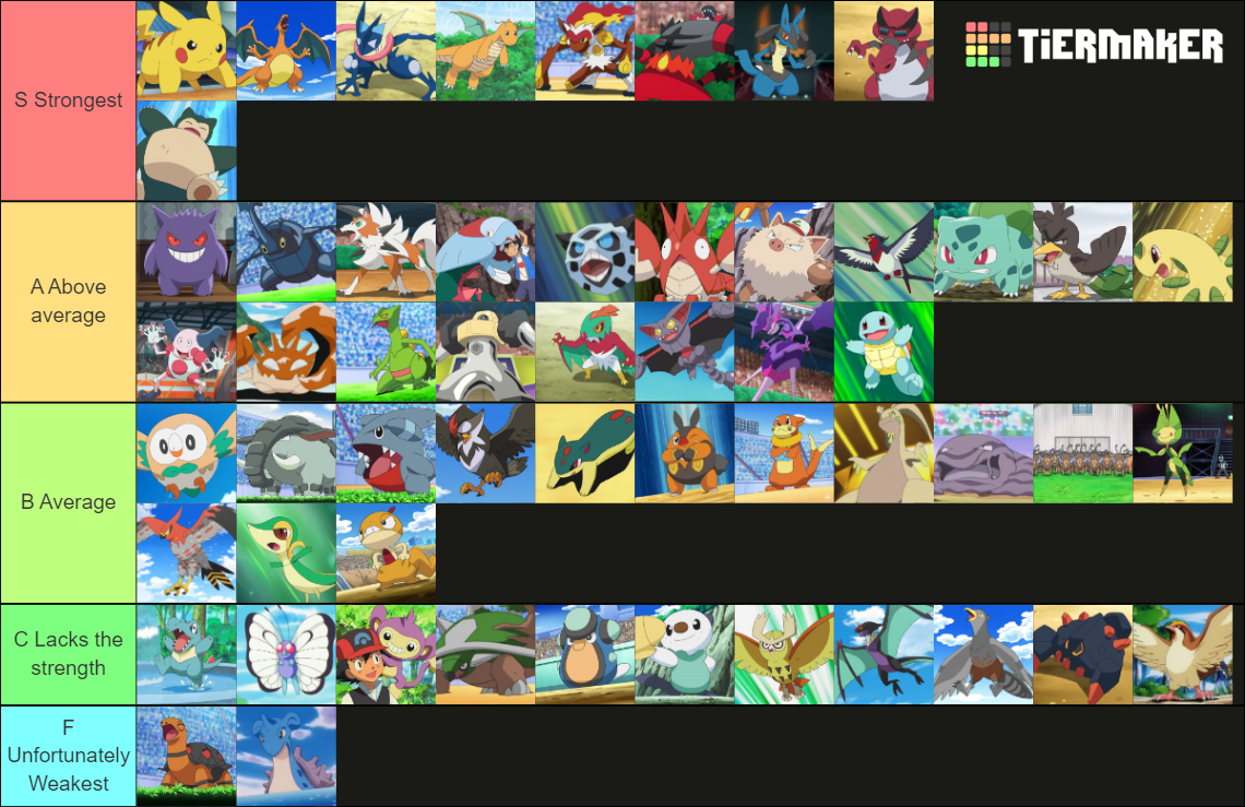 All of Ash Ketchum's Pokémon Tier List (Community Rankings) - TierMaker