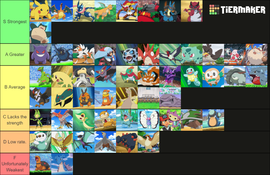 All of Ash Ketchum's Pokémon Tier List (Community Rankings) - TierMaker