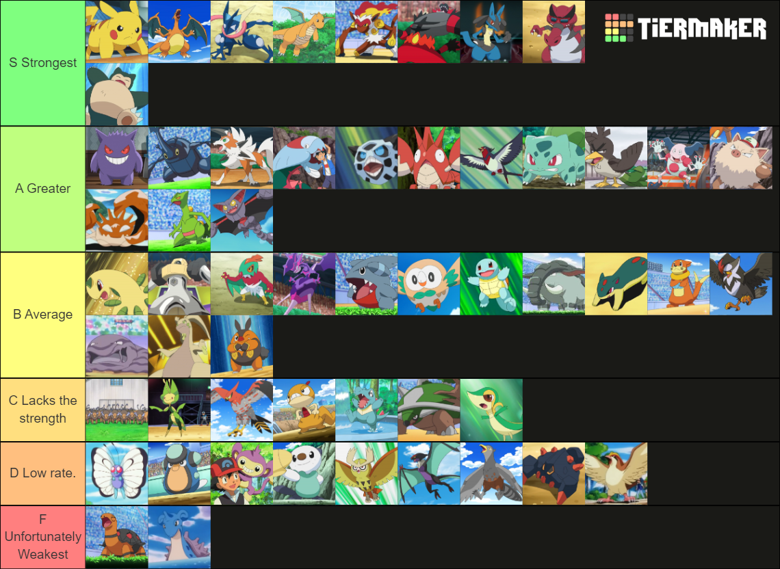 All of Ash Ketchum's Pokémon Tier List (Community Rankings) - TierMaker