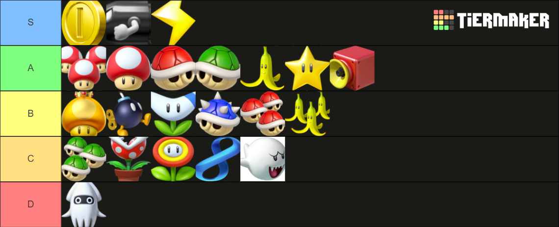 Mario Kart 8 Items Tier List (Community Rankings) - TierMaker
