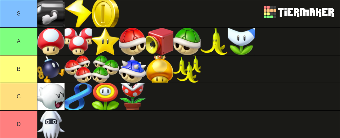 Mario Kart 8 Items Tier List (Community Rankings) - TierMaker