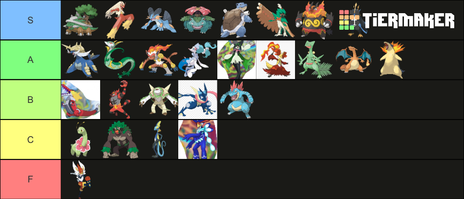 Pokemon Starter Final Evolution (With GEN 9) Tier List (Community Rankings) - TierMaker