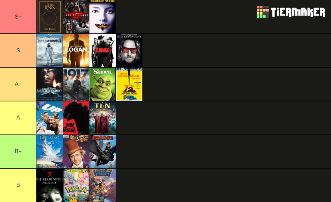 Movie Tier List (Community Rankings) - TierMaker
