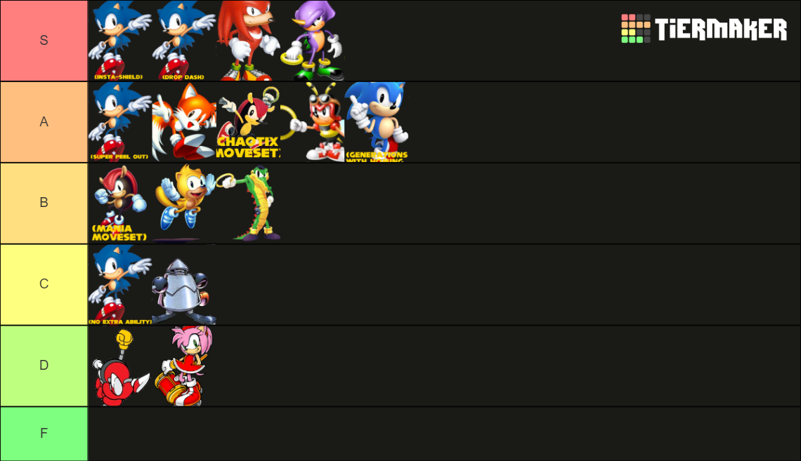 Classic Sonic Game Playable Character Tier List (Community Rankings ...