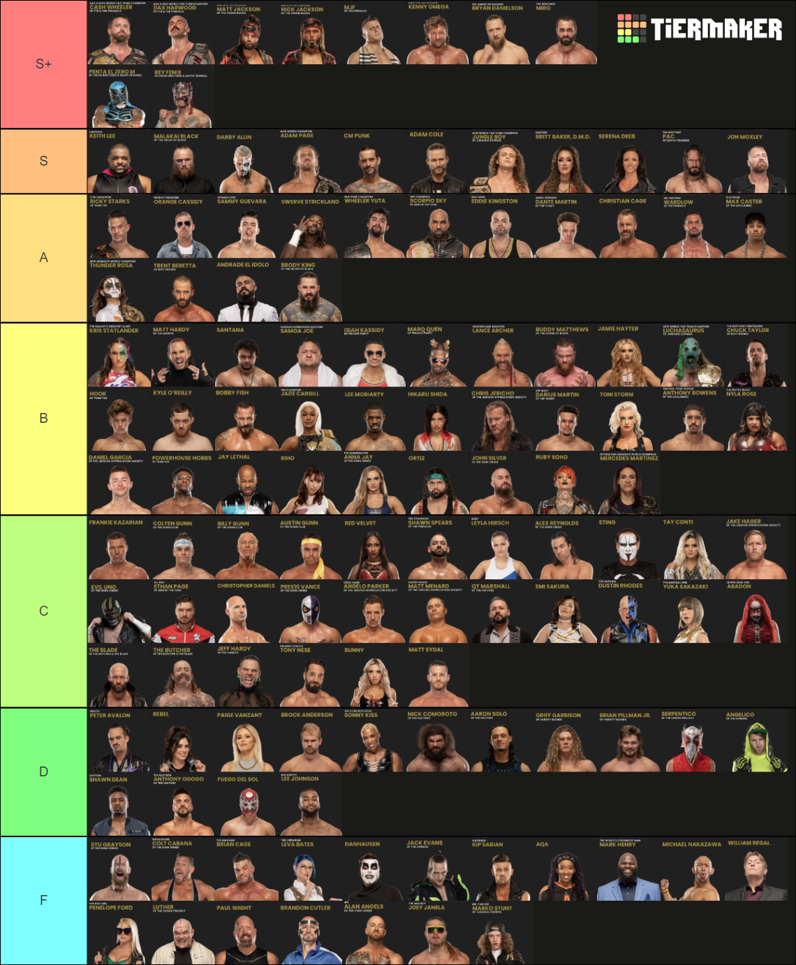 AEW Roster 2022 Tier List (Community Rankings) - TierMaker