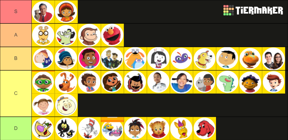 PBS kids shows as of October 2022 Tier List (Community Rankings ...
