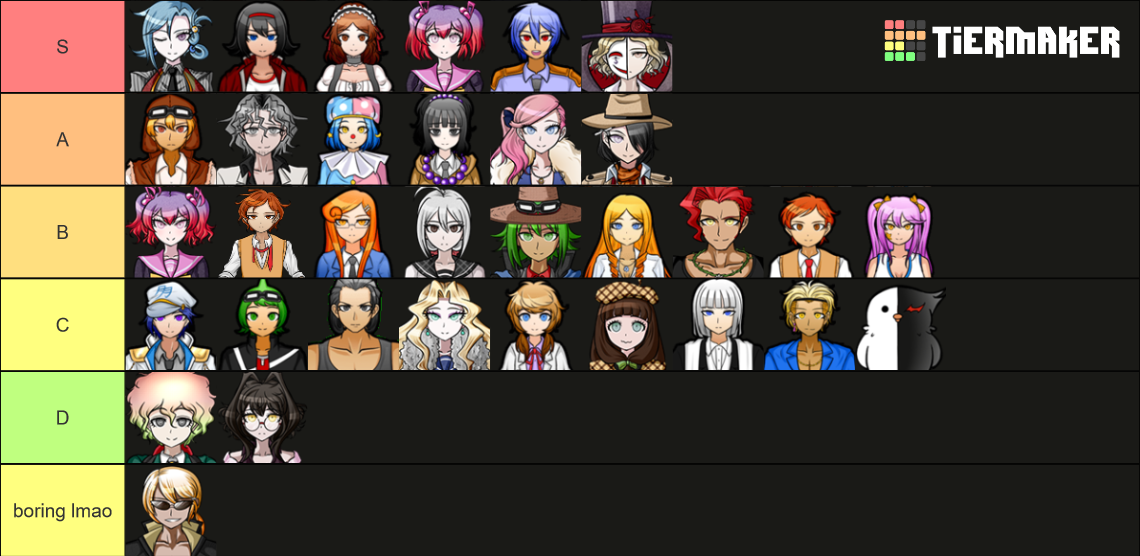 DRA and SDRA2 Characters Tier List (Community Rankings) - TierMaker