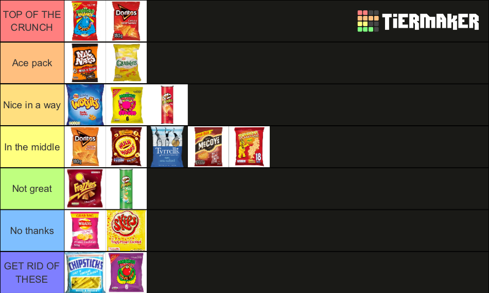 UK Crisps Tier List (Community Rankings) - TierMaker