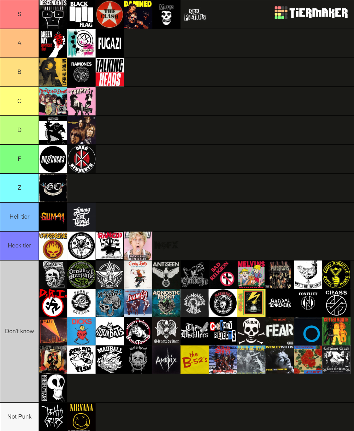 Punk Rock Bands Tier List (Community Rankings) - TierMaker