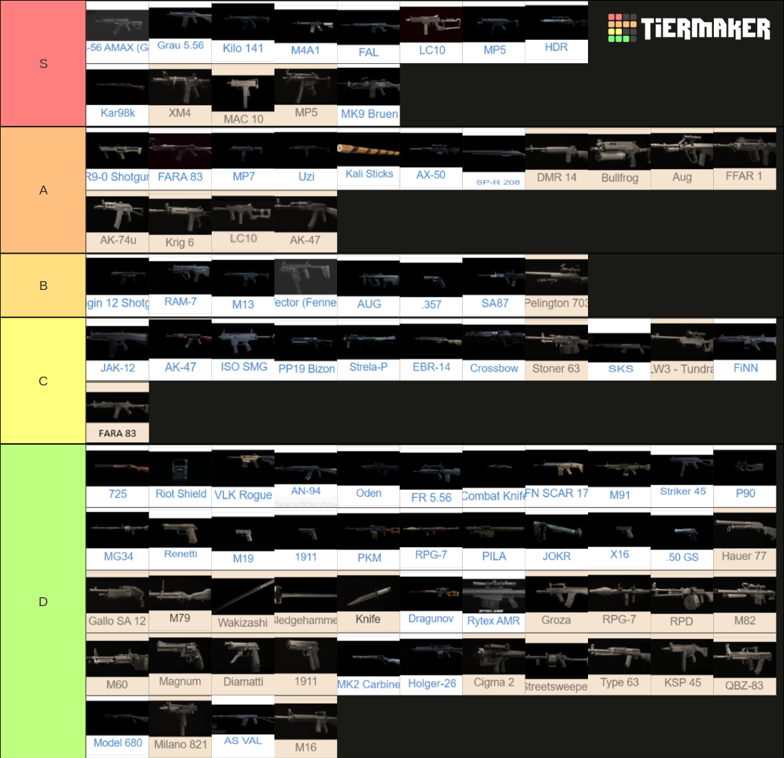 All Warzone Weapons (MW and Cold War) w/ Names Tier List (Community ...