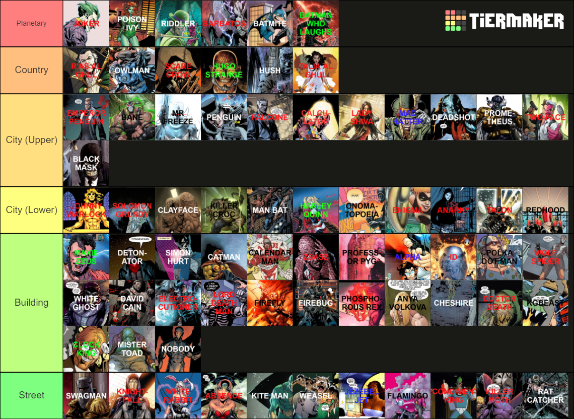 Batman Rogues Gallery Tier List (Community Rankings) - TierMaker