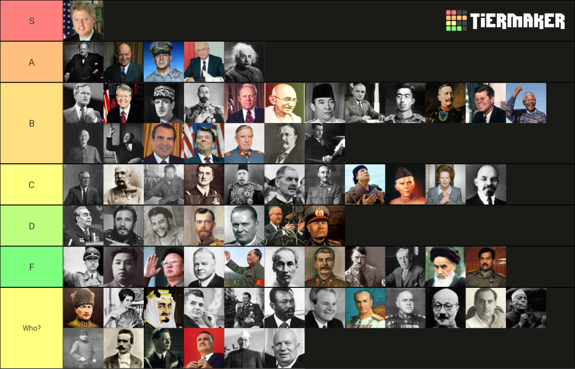 20th Century Figures Tier List (Community Rankings) - TierMaker