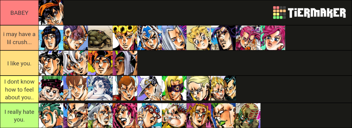 Ranking JoJo Characters: Golden Wind Tier List (Community Rankings ...