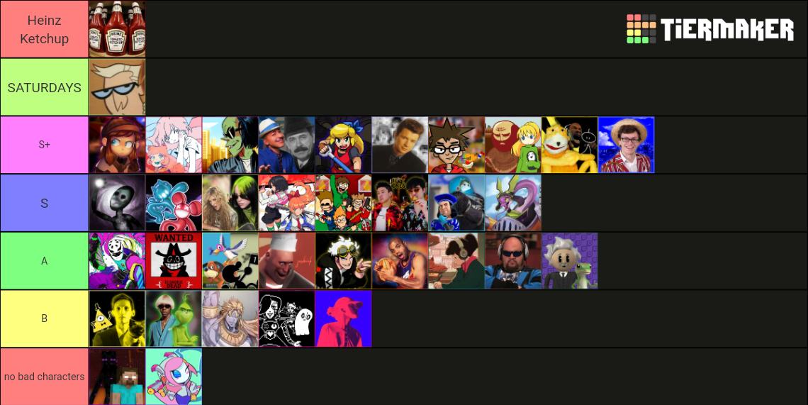 Mashup Week: Megamix - Fanmade Roster Tier List (Community Rankings ...