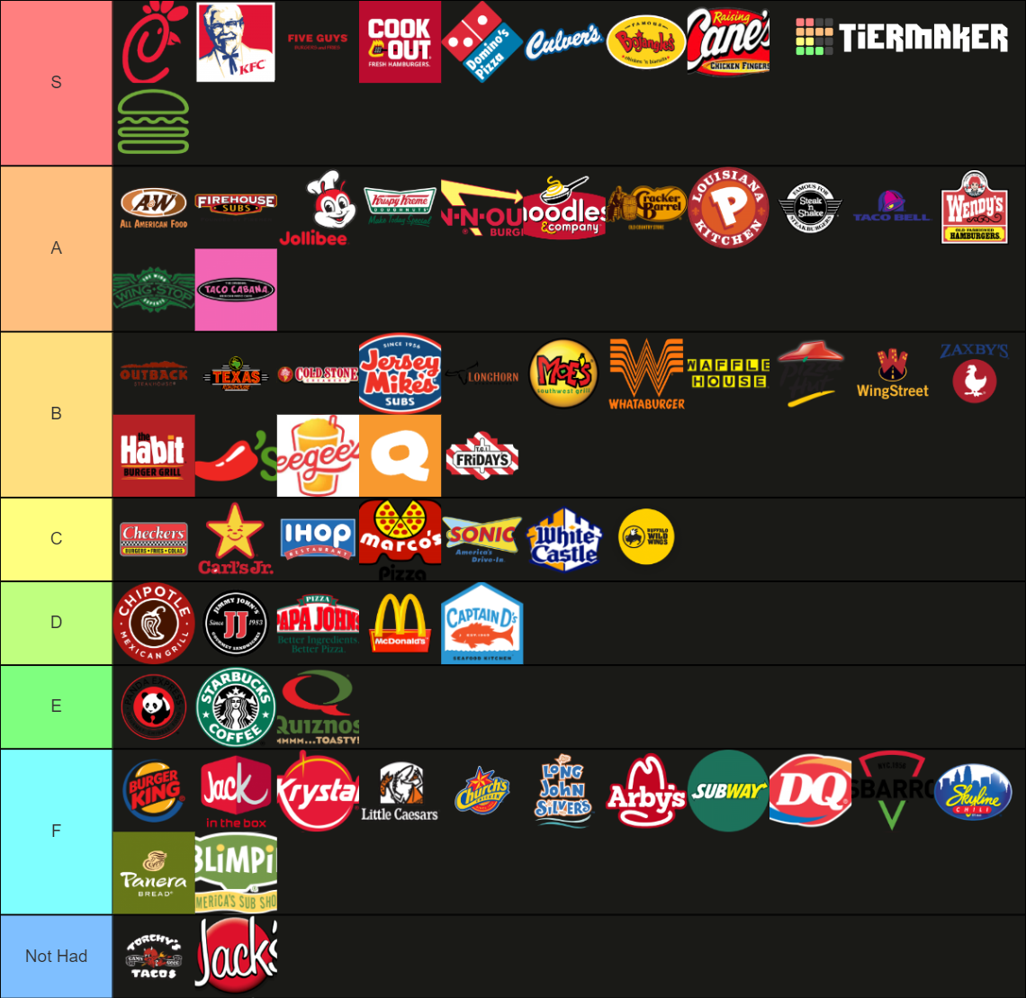 Fast Food/Restaurants Tier List (Community Rankings) - TierMaker