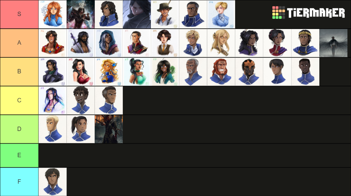 Cosmere characters Tier List (Community Rankings) - TierMaker