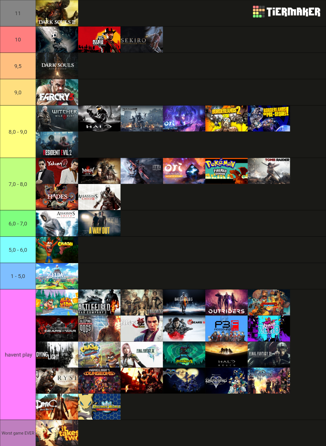 Ranking Games Tier List (Community Rankings) - TierMaker