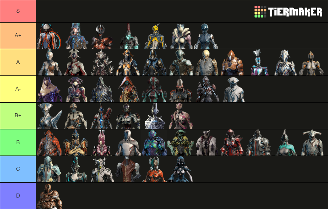 Warframe Tier-List (U32.2 Voruna) Tier List (Community Rankings ...