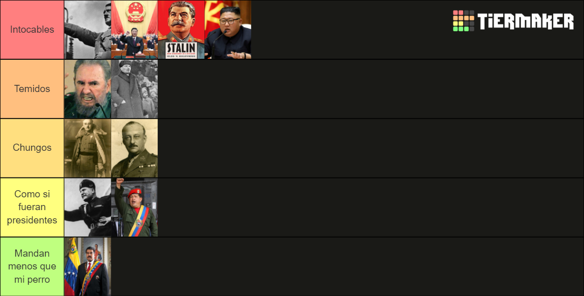 Dictator Tier List (Community Rankings) - TierMaker