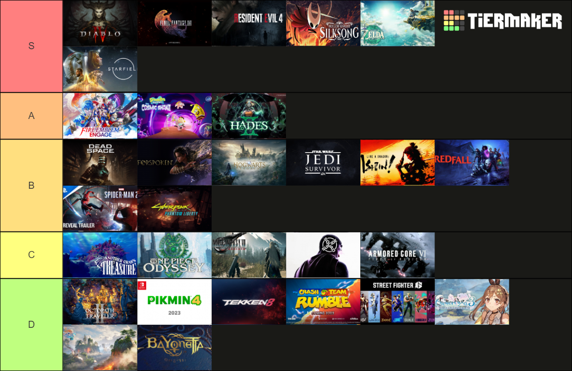 Anticipated Games 2023 Tier List Community Rankings Tiermaker 6908