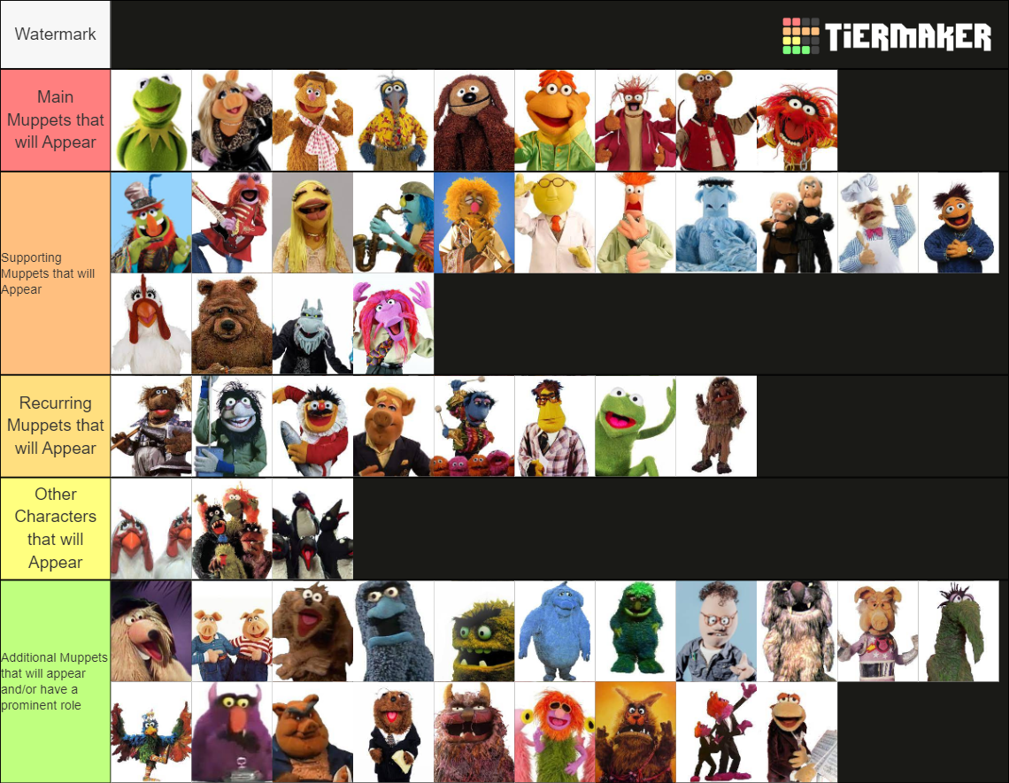 MUPPETS Tier List (Community Rankings) - TierMaker