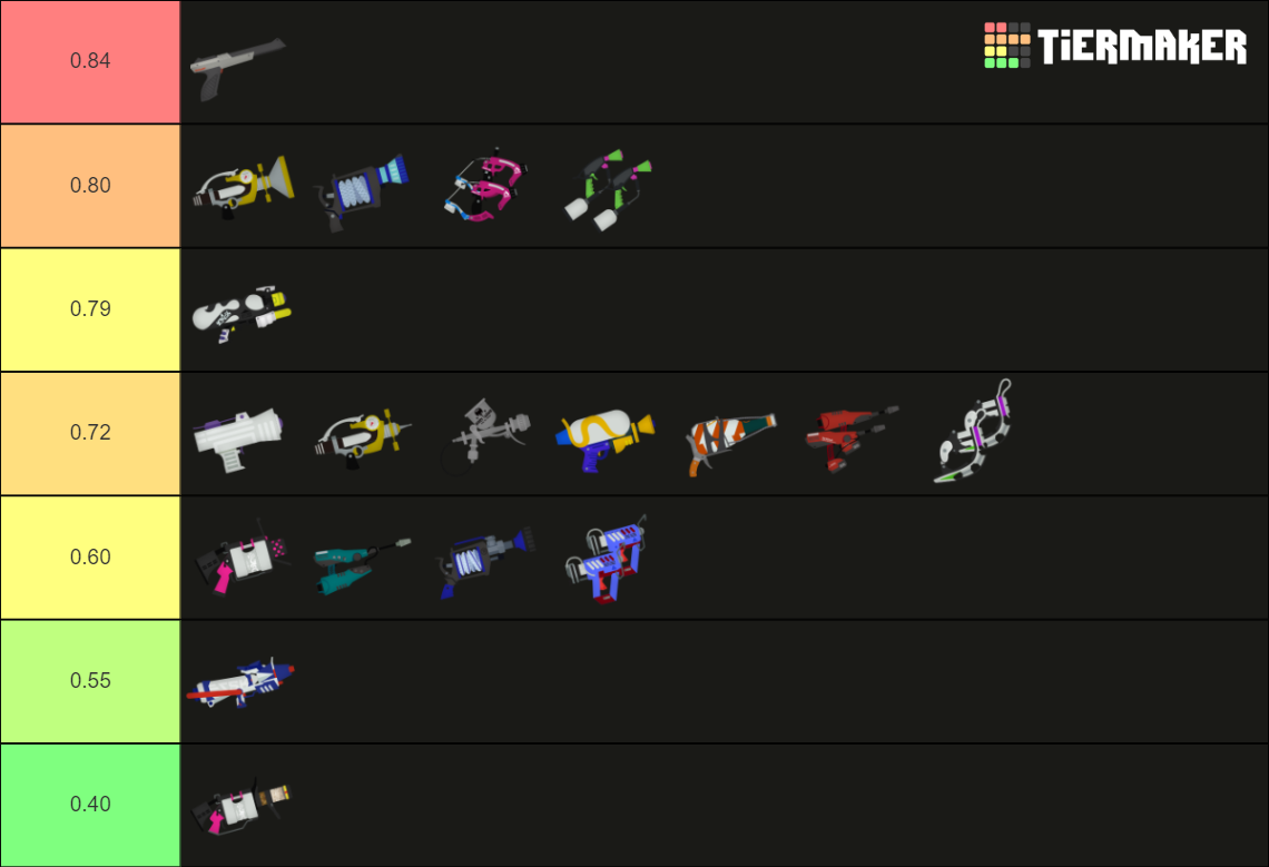 53 Weapons (2d) of Salmon Run Next Wave (Splatoon3 v1.1.2) Tier List (Community Rankings ...