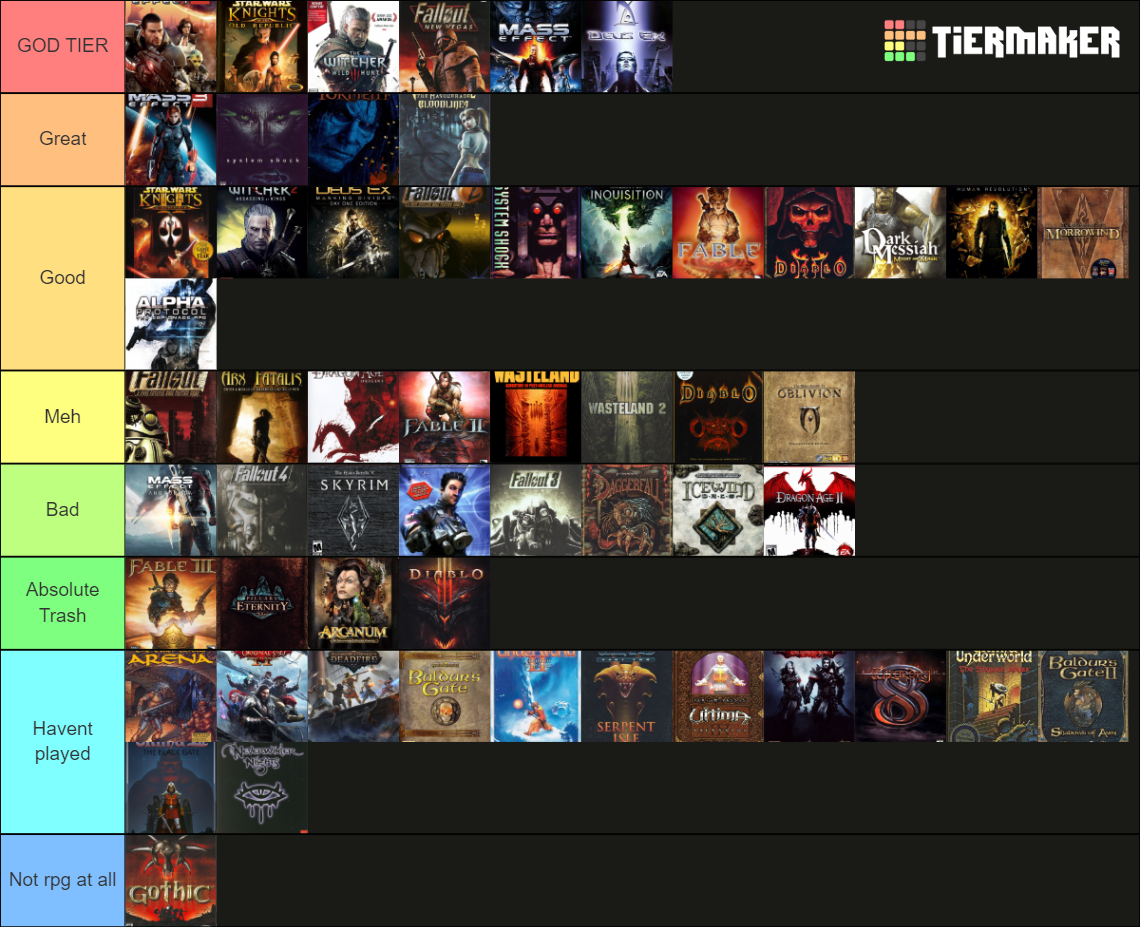 Western Rpgs Ultimate Tier List (Community Rankings) - TierMaker